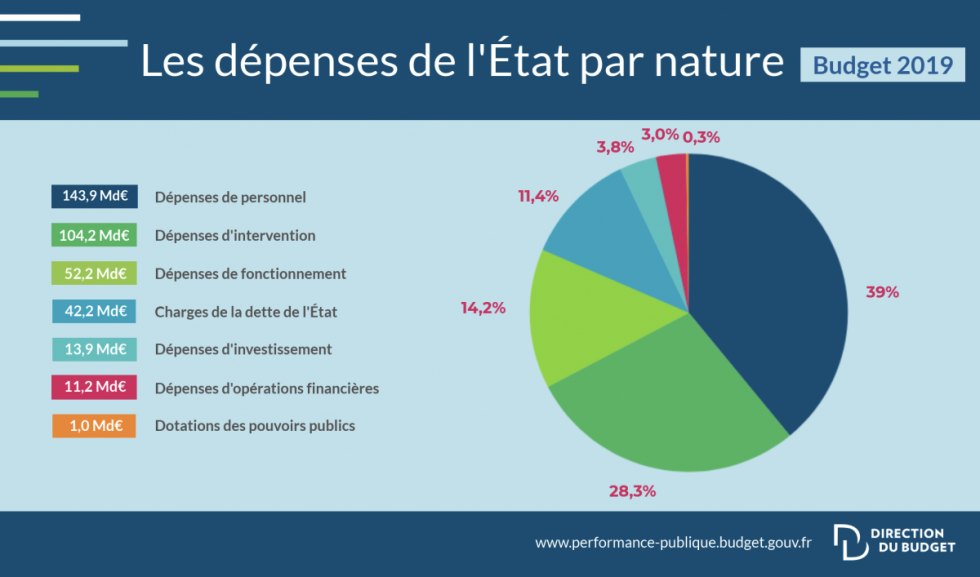 Qu est Ce Que La Loi De Finances UseYourLaw Qu est Ce Que La Loi De Finances UseYourLaw